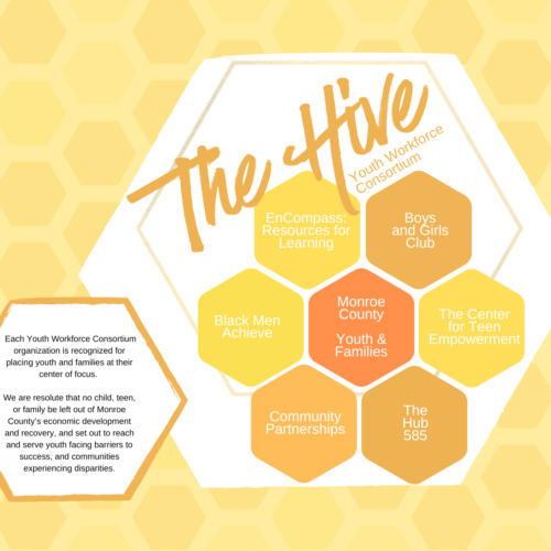 Hive posters 11 8 5 in